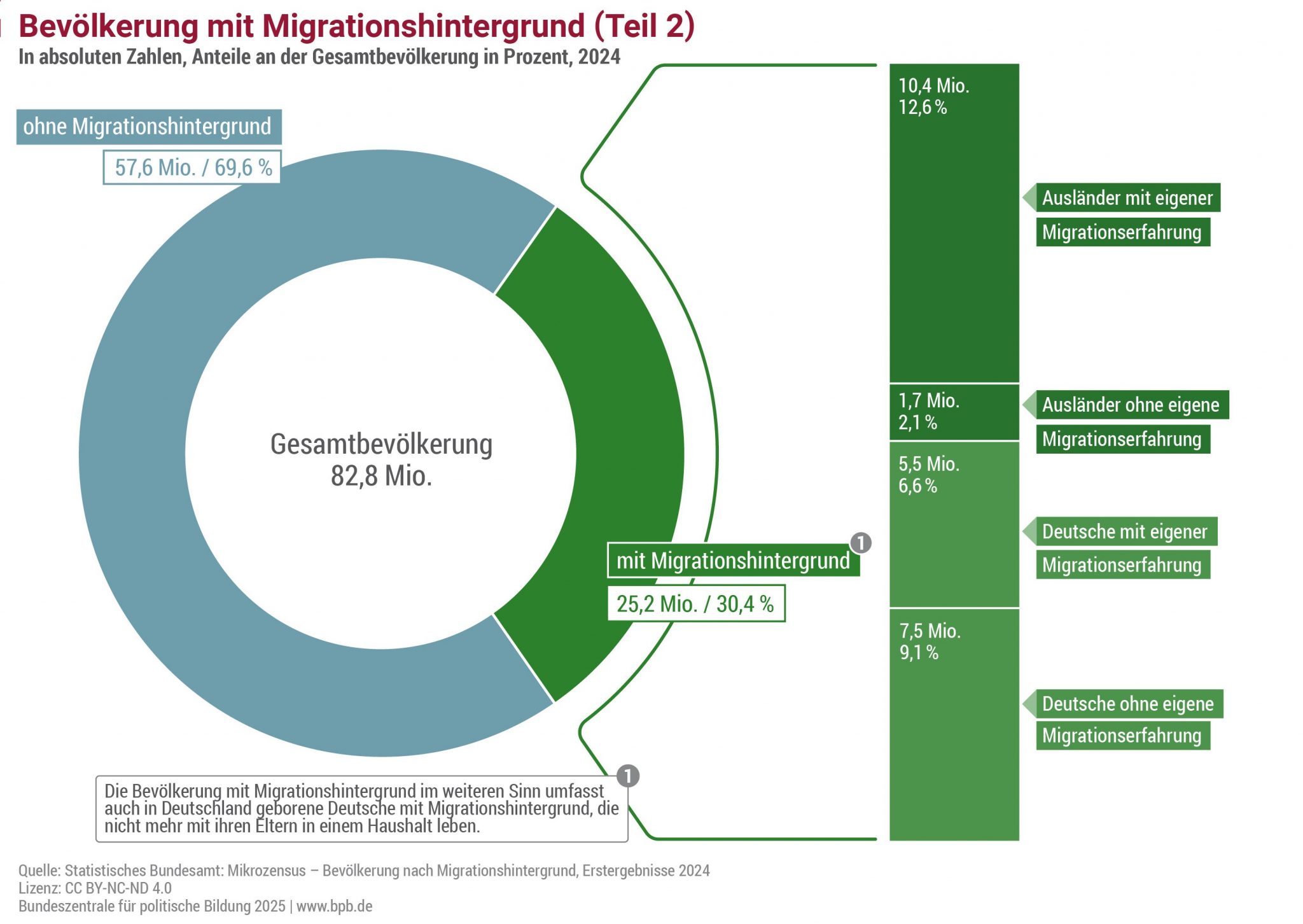 Start - Intercultural Church Planting Deutschland